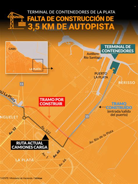 es la terminal de contenedores más moderna de sudamérica y está inactiva sólo por 3 5 km de