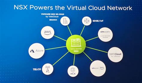 Vmware Gaat Vol Inzetten Op Containers En Nog Bredere Multicloud Techzine Nl