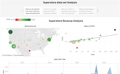 Workbook Super Store Dataset Analysis