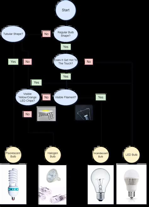 Light Bulb Type R At Zane Hodge Blog