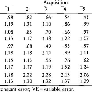 KR COND TION MEANS FOR SOLUTE CONSTANT ERROR AND VARIABLE ERROR I N M
