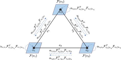 [pdf] Attention Based Sheaf Neural Networks Semantic Scholar