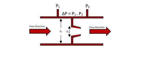 Air Flow Rate Pressure Drop Equation Tessshebaylo