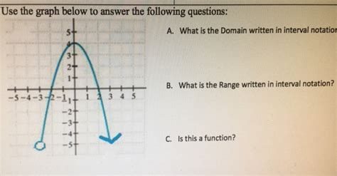 Solved Use The Graph Below To Answer The Following