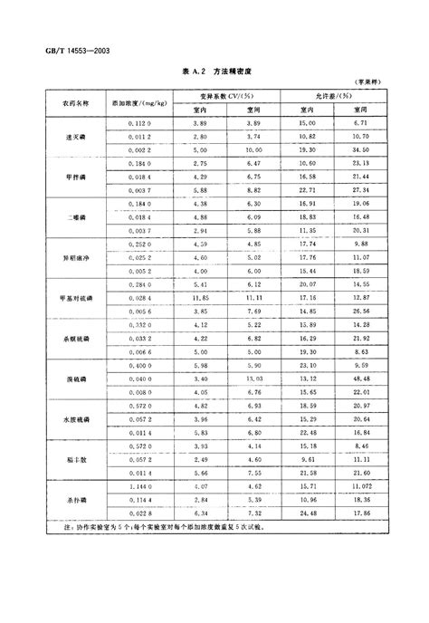 GB T 14553 2003 粮食水果和蔬菜中有机磷农药测定的气相色谱法 检测标准南北潮商城