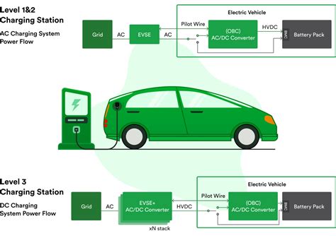 Building An EV Charging Infrastructure Trends And Best Practices