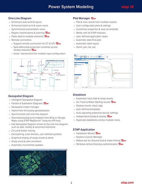 Etap Product Overview Power System Modeling Analysis And Operation