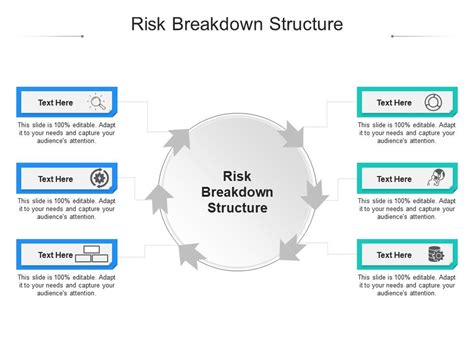 Risk Breakdown Structure Ppt Powerpoint Presentation Inspiration Example Topics Cpb
