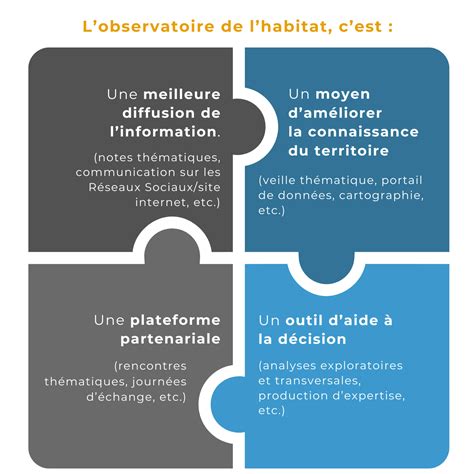 L observatoire de l habitat PETR Sélestat Alsace Centrale