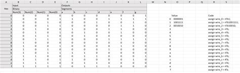 Formatting Excel Cells For Binary Stack Overflow