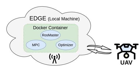 system architecture using docker image on the edge download