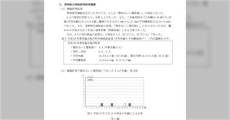 20141225 福島県の健康調査検討委員会 Togetter トゥギャッター