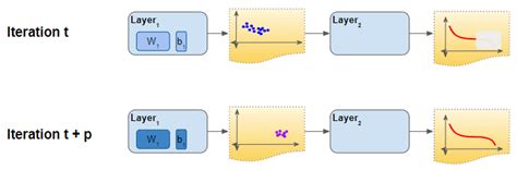 Batch Norm Explained Visually Why Does It Work Ketan Doshi Blog