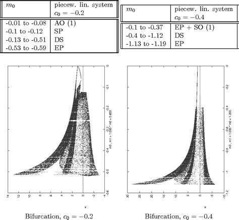 Figure 1 From A Comparative Analysis Of Chua S Circuit Served With Piecewise Linear