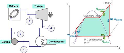¿cómo Funciona Una Planta De Ciclo Combinado