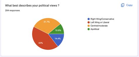 Dating Survey Results Analysis R Indianmatchmaking