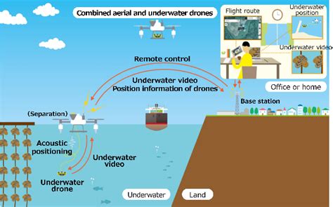 Figure 11 From Acoustic Positioning System Of Combined Aerial And