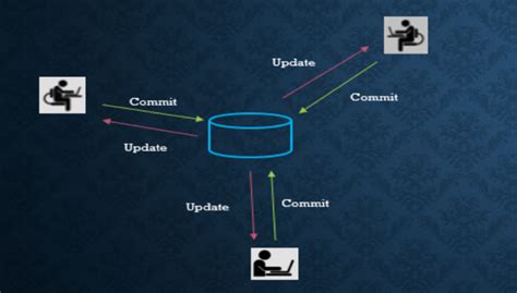 Central Vs Distributed Version Control System Dezlearn Learn It Easy