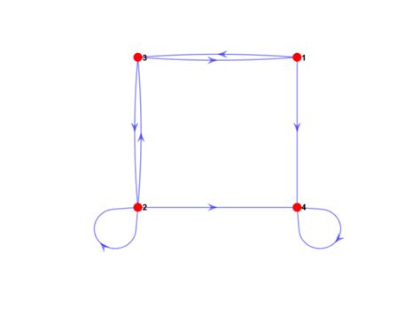 simulate simulate markov chain state walks matlab mathworks 한국