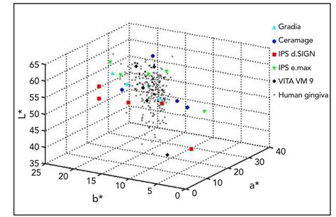 figure 5 color compatibility of gingival shade guides and