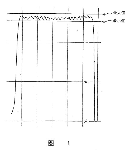 Polyimide Film And Process For Producing The Same Eureka Patsnap