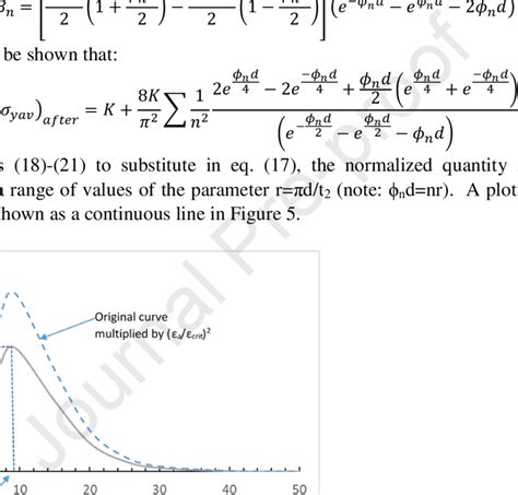 Normalized Average Energy Density Δσ 2 K 2 As A Function Of Normalized