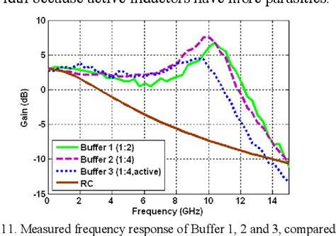 Figure 11 From A Synthesis Based Bandwidth Enhancing Technique For Cml Buffersamplifiers