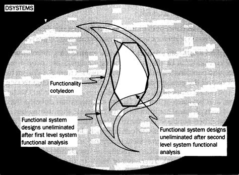 13 The Effects Of The First Two Iterations Of System Functional
