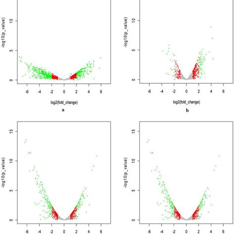 Summary Of Methicillin Resistant Staphylococcus Aureus Mrsa Cdna Download Table