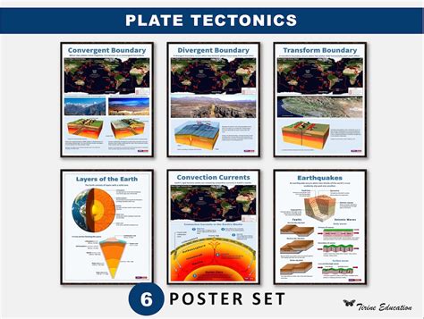 Plate Tectonics Poster Bundle Earth Sciences Poster Set Earth And