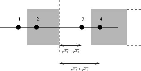 Figure 2 From Implementation Of Ofdm Based Superposition Coding On Usrp