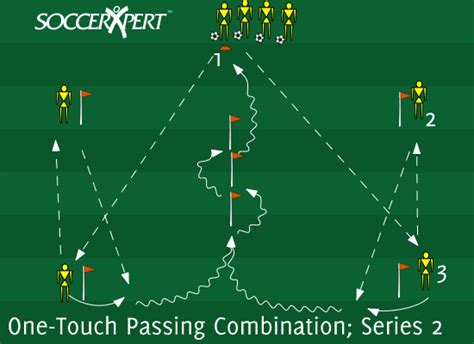 One Touch Passing Combination With A Dribble Series 2