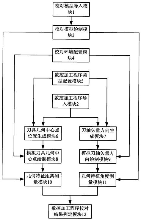 A Nc Program Proofreading System And Method For Simulating Tool Center