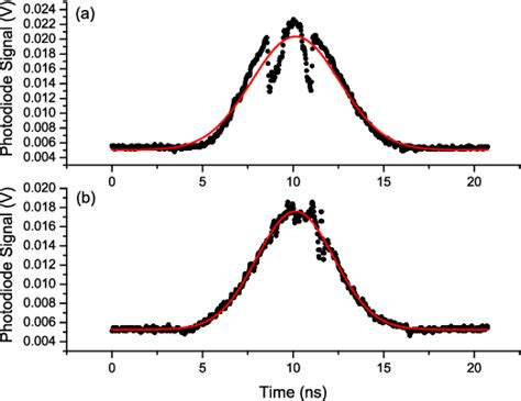Figure 4 From Nanosecond Pulse Shaping At 780 Nm With Fiber Based