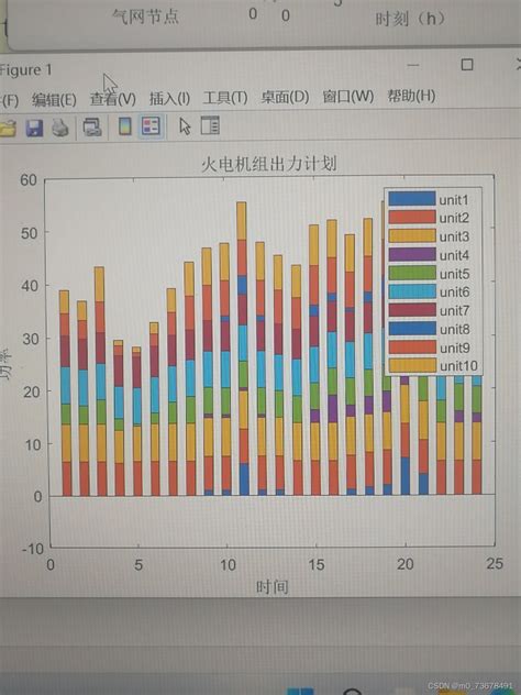Matlab代码：电 气 热综合能源系统耦合优化调度 代码主要做的是一个考虑电网、热网以及气网耦合调度的综合能源系统优化调度模型耦合协调度