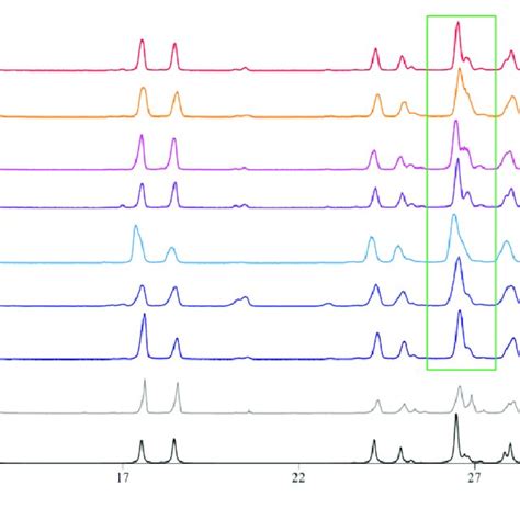 Comparison Of X Ray Diffraction Patterns Obtained At 293 ± 2 K For