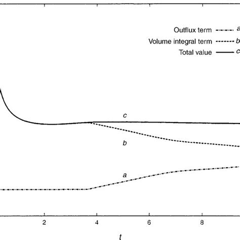 Time History Of The Drag Coefficient On A Symmetric Airfoil At Zero Download Scientific Diagram