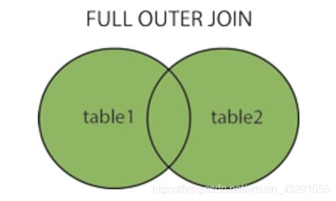 sql 各种join 对比 阿里云开发者社区