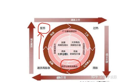 持有医药股的看过来，最近1年没戏 知乎