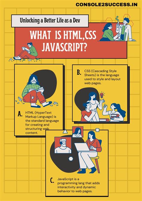 Boost Your Web Development With Html Css And Javascript
