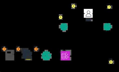 Leveraging Amazon Aurora And Knowledge Bases For Generative Ai