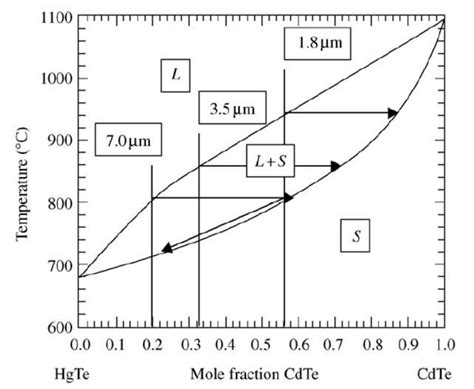 Advances In Infrared Detector Array Technology IntechOpen