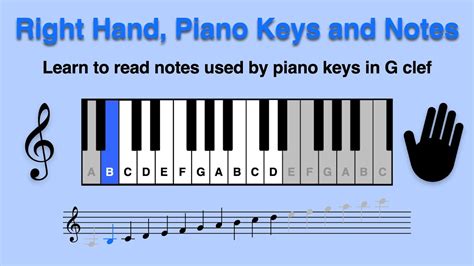 Right Hand Piano And G Clef For Beginners Learn To Read Notes And Keys