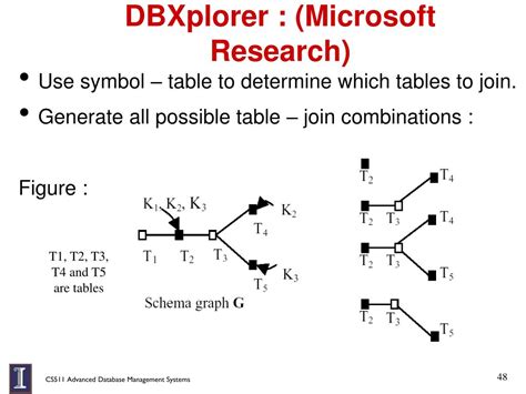 Ppt Lecture 17 Keyword Search On Relational Databases Powerpoint Presentation Id409854