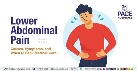 Hernia Symptoms Types Causes Complicationsprevention