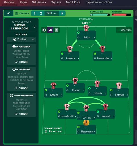 Whats The Issue Here Reloading Doesnt Fix It Rfootballmanagergames