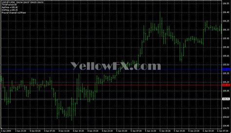 Fractal Level Xrust Indicator Free Download Mql4 Indicator Yellow Fx