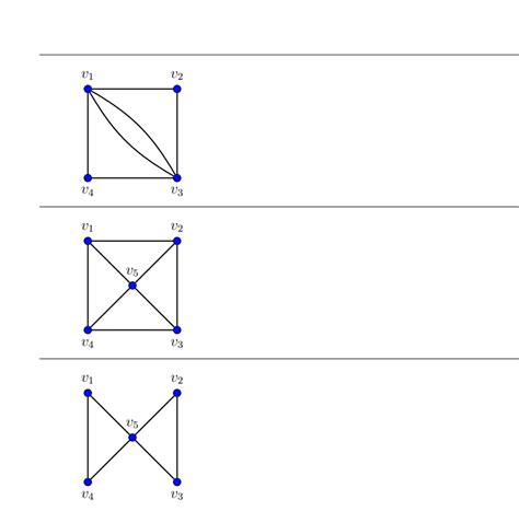 Solved Describe An Euler Circuit In The Following Graphs If Chegg