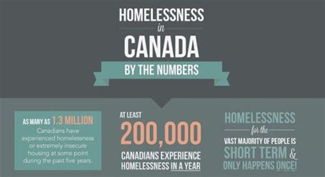 Unveiling A Crisis Hidden Homelessness In Canada Homeless Cars