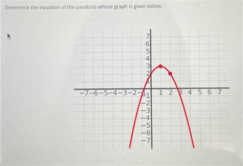 Solved Determine The Equation Of The Parabola Whose Graph Is